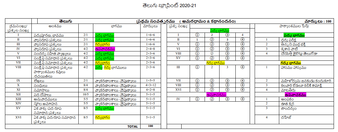 AP Inter Blueprint 2025, AP Board 12th New Blueprint 2025, BIEAP Inter ...
